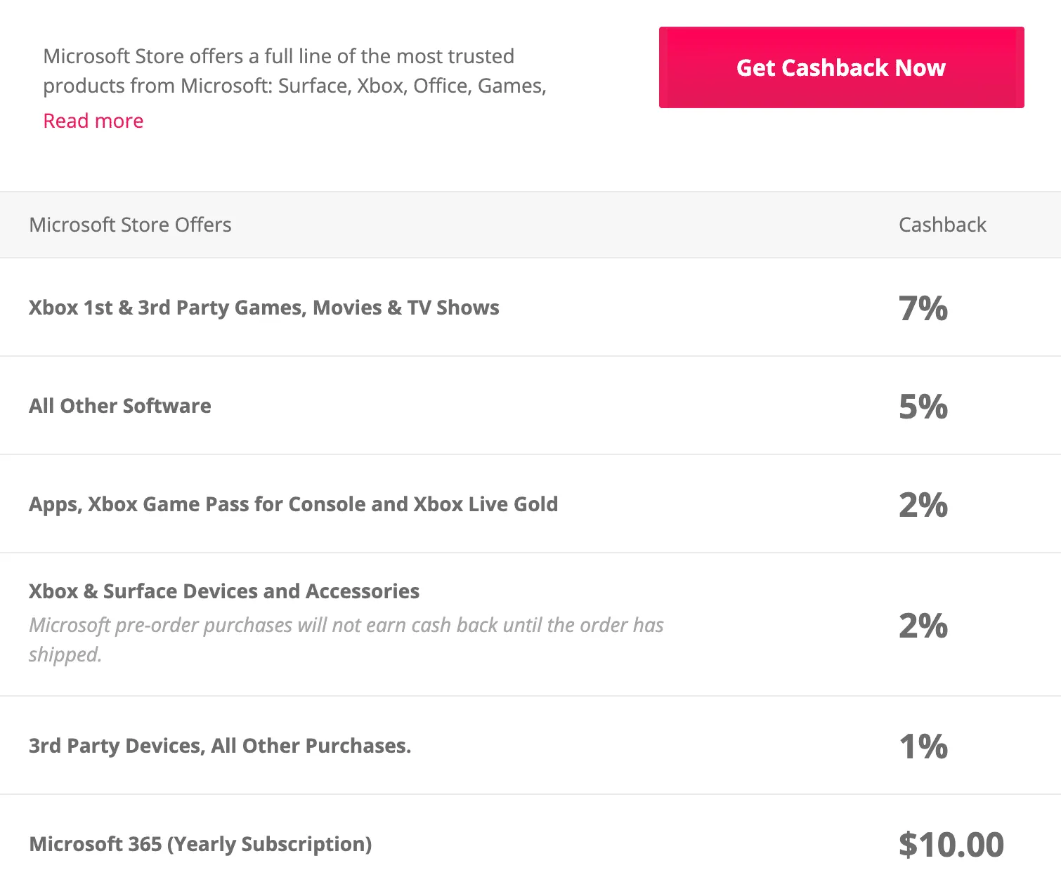 17 Legit Ways To Get Free Xbox Gift Cards & Codes (2026)