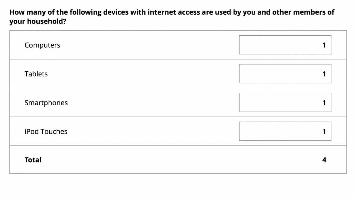 Nielsen Computer & Mobile Panel Review: $50/Year In Passive Income