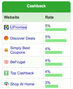 3 Walmart Cash Back Hacks Guaranteed To Save You Money