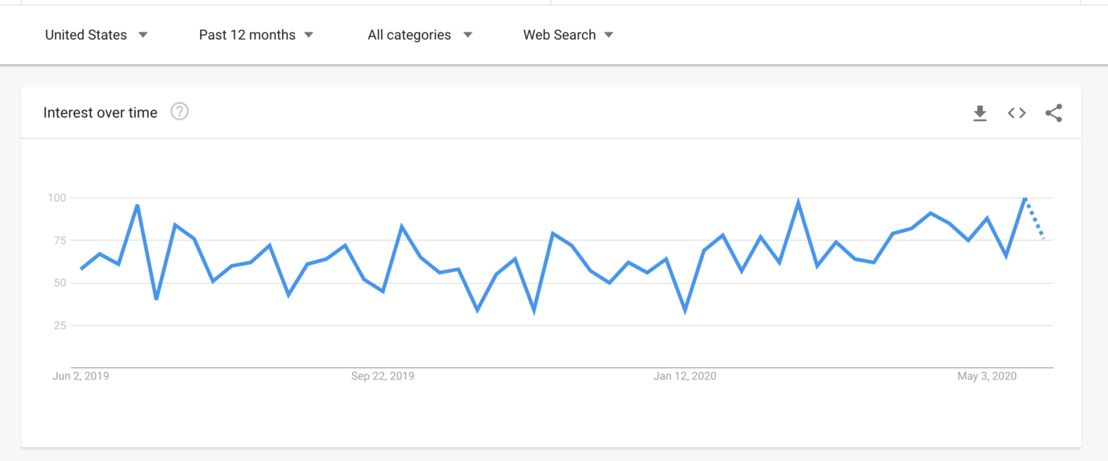How To Start A Profitable Blog | Free 7-Step Guide For 2024